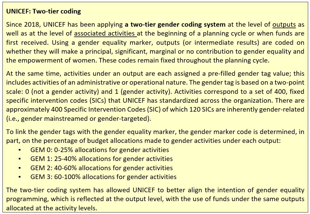 Module 3 Elements Of A Gender Equality Marker System Un System